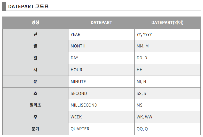 쿼리 수행 시간 체크eoy 1592