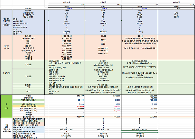 30대 아빠가 유치원 신규원아 모집을 지원하며 느낀 것들