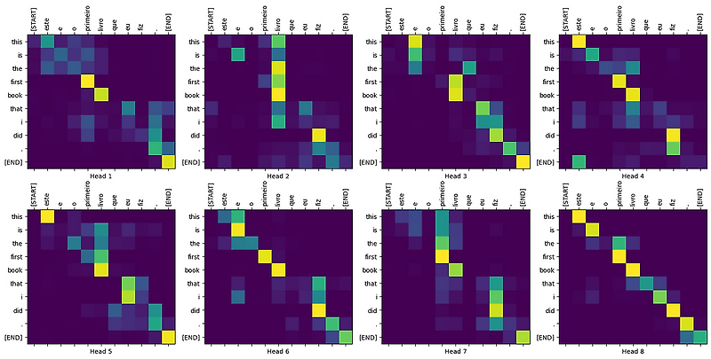 [LLM] Improving Language Understanding by Generative Pre-Training (GPT-1) 논문 리뷰