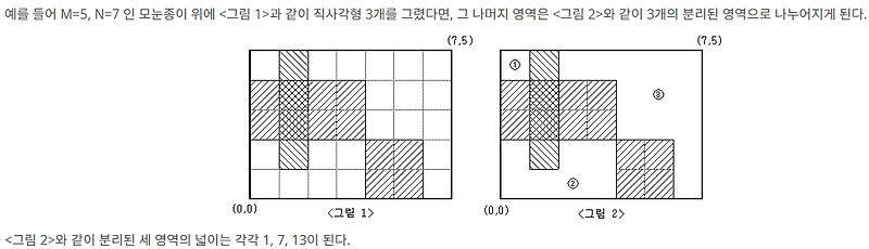 [백준][Java] 2583번 : 영역 구하기