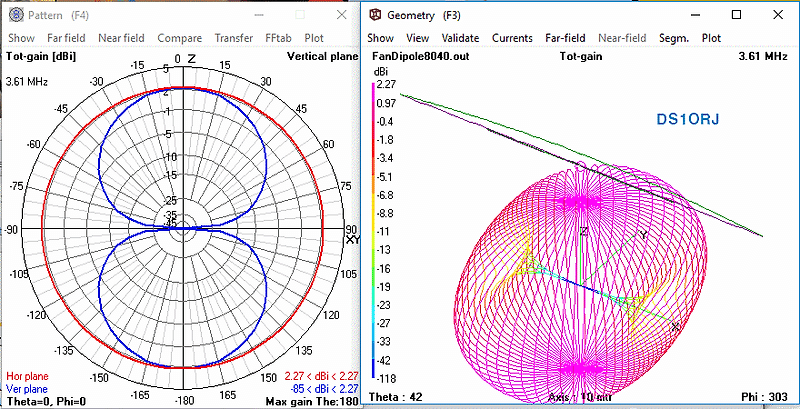 Fan Dipole 멀티밴드 다이폴 방사패턴