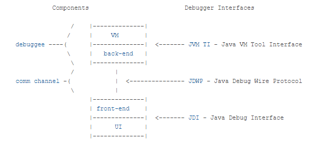 [IntelliJ] Remote JVM Debug를 사용해서 서버를 원격으로 디버깅 하기