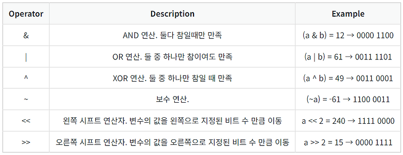 [MySQL] 프로그래머스 Level 2 문제 풀이 (36문제, 240530 업데이트)