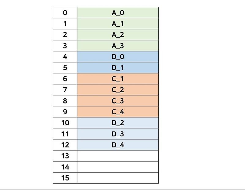 [OS] Memory Management III (Paging, Segmentation)