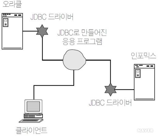 [JSP] JDBC를 이용해서 JSP와 연동하기