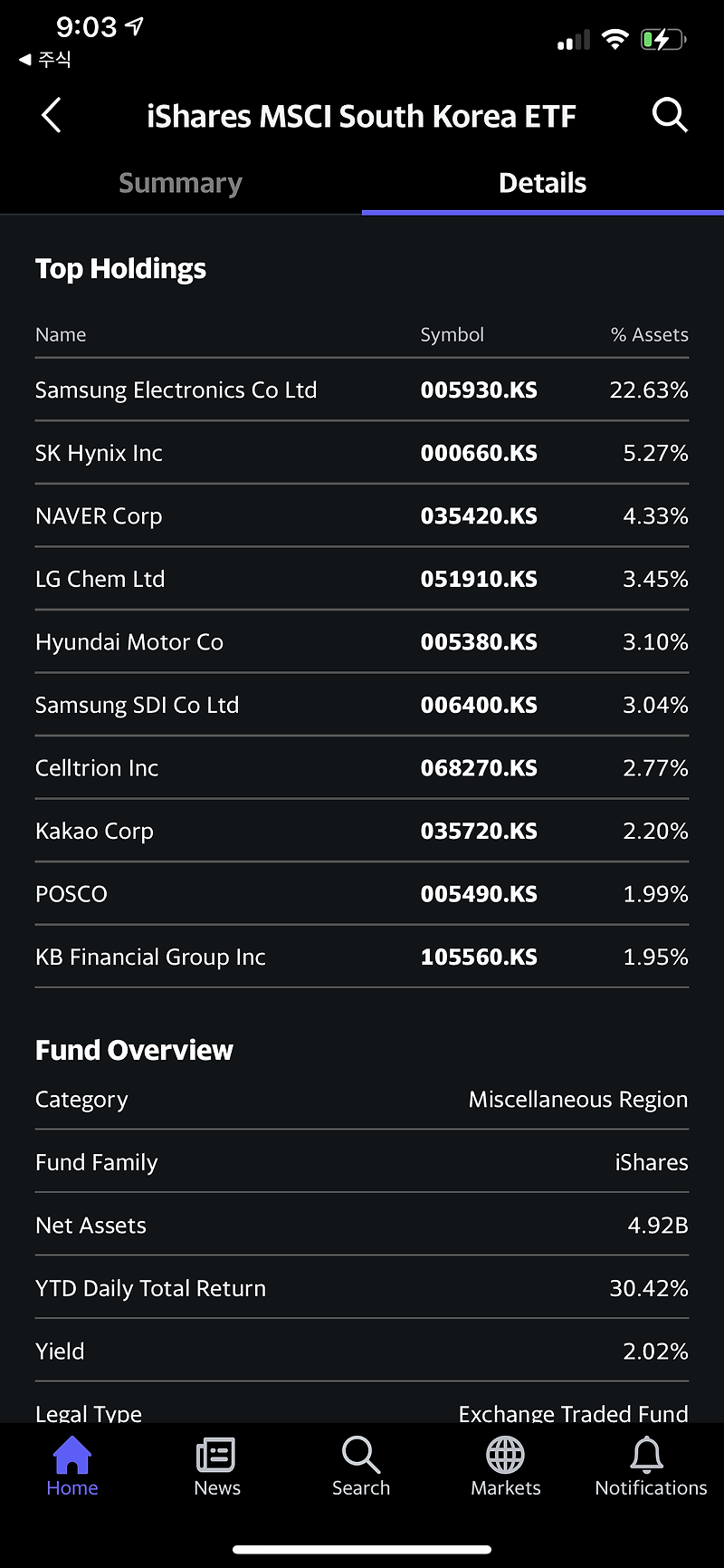 미국 증시에 상장된 iShares MSCI South Korea ETF(EWY) 종목 비중 (2020.12.11. 기준) :: StudioEgo's Thoughts, seasonⅡ