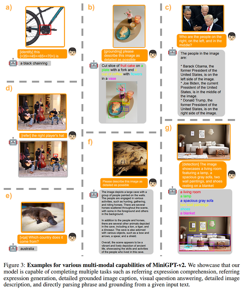 [논문 리뷰] MiniGPT-v2: Large Language Model As a Unified Interface for Vision-Language Multi-task ...