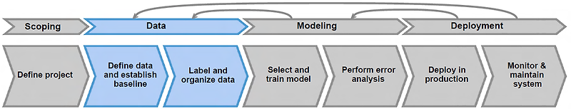 Machine Learning Engineering for Production (MLOps) - C1 W3