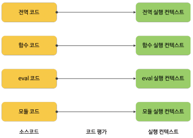 [ JAVASCRIPT ] 실행 컨텍스트