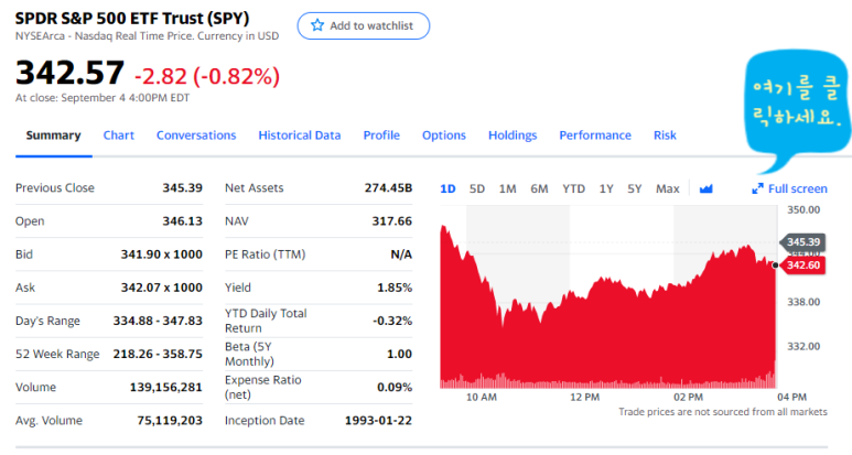 미국주식 ETF들 수익률 비교하는 가장 쉬운 방법 (Feat. Yahoo 파이낸스) SPY SPYG QQQ SPHD DGRW DIA