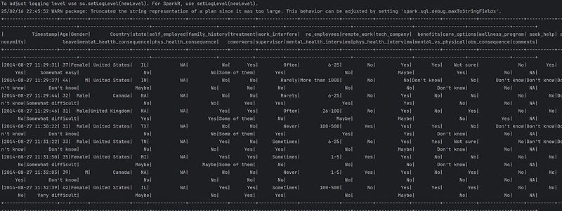 Spark: DataFrame Partitions and Executors