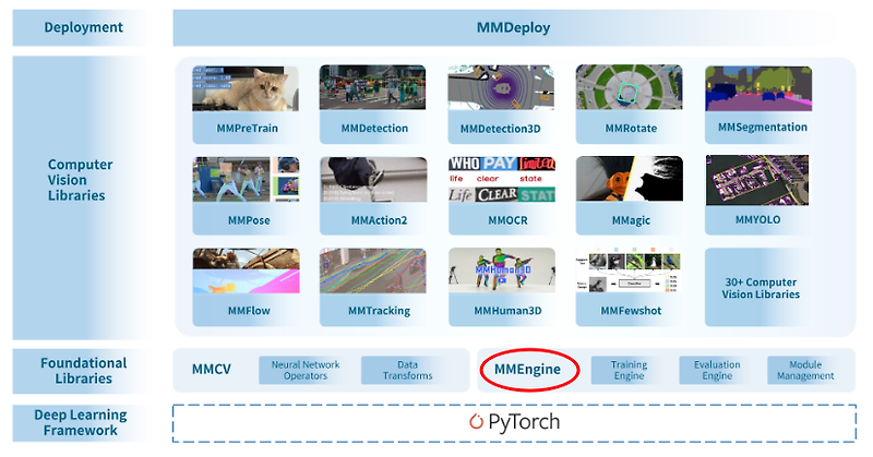 MMEngine 시작하기