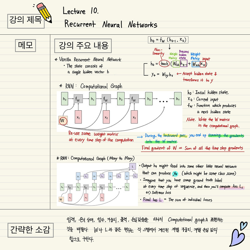 [CS231n] Lecture10 필기본