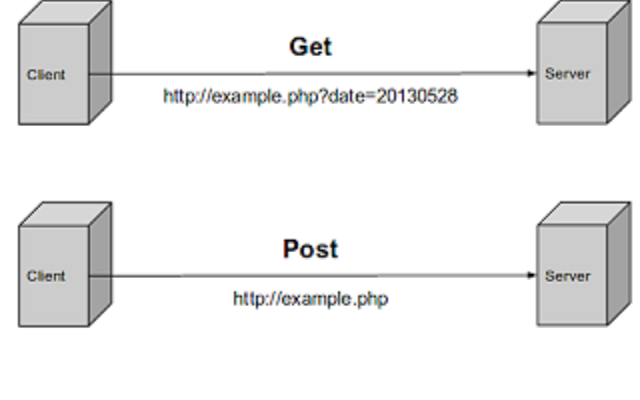 [Servlet] GET & POST