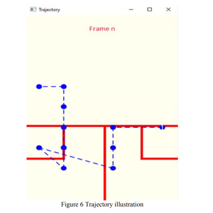 [Player Tracking] A Computer Vision driven Squash Players Tracking ...