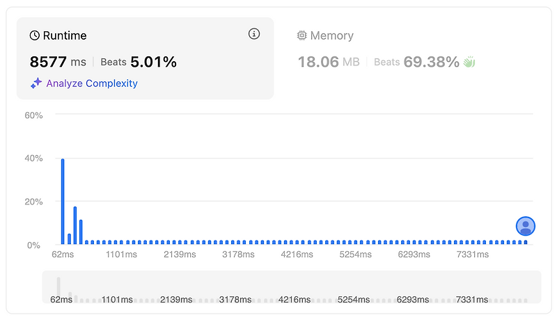 LeetCode 127 : Word Ladder(단어 사다리/단어 변환) — 🌱 무럭무럭 자라나는 개발 기록