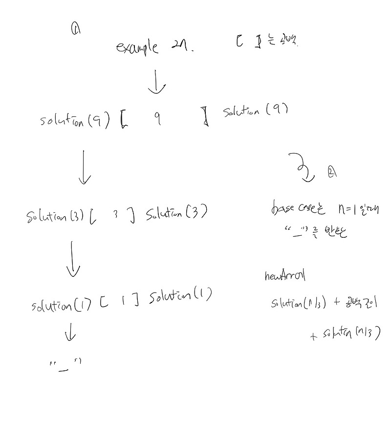[BOJ / Node.js] 4779. 칸토어 집합