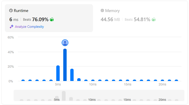 [Grind75-LeetCode] Evaluate Reverse Polish Notation JAVA