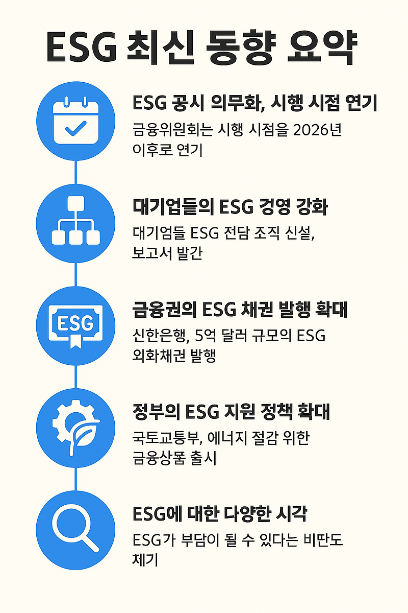 ESG 최신 동향 요약(2025.05.12)