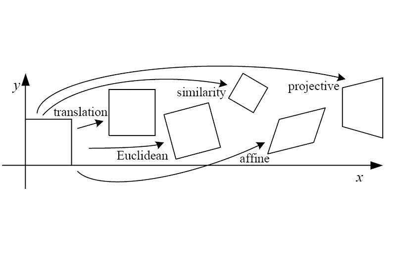 [3D CV] Projective Transformations