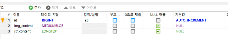 JPA @Lob 이해하기 (with MariaDB)