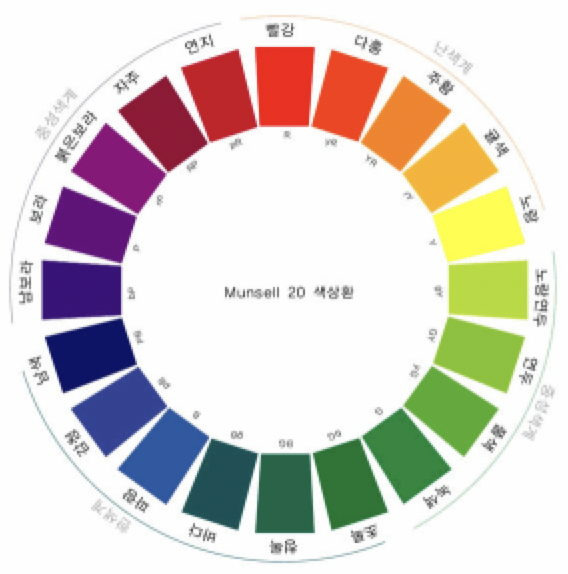 [코딩 테스트 연습(파이썬/Python)] 백준(BOJ) 2482번 _ 색상환