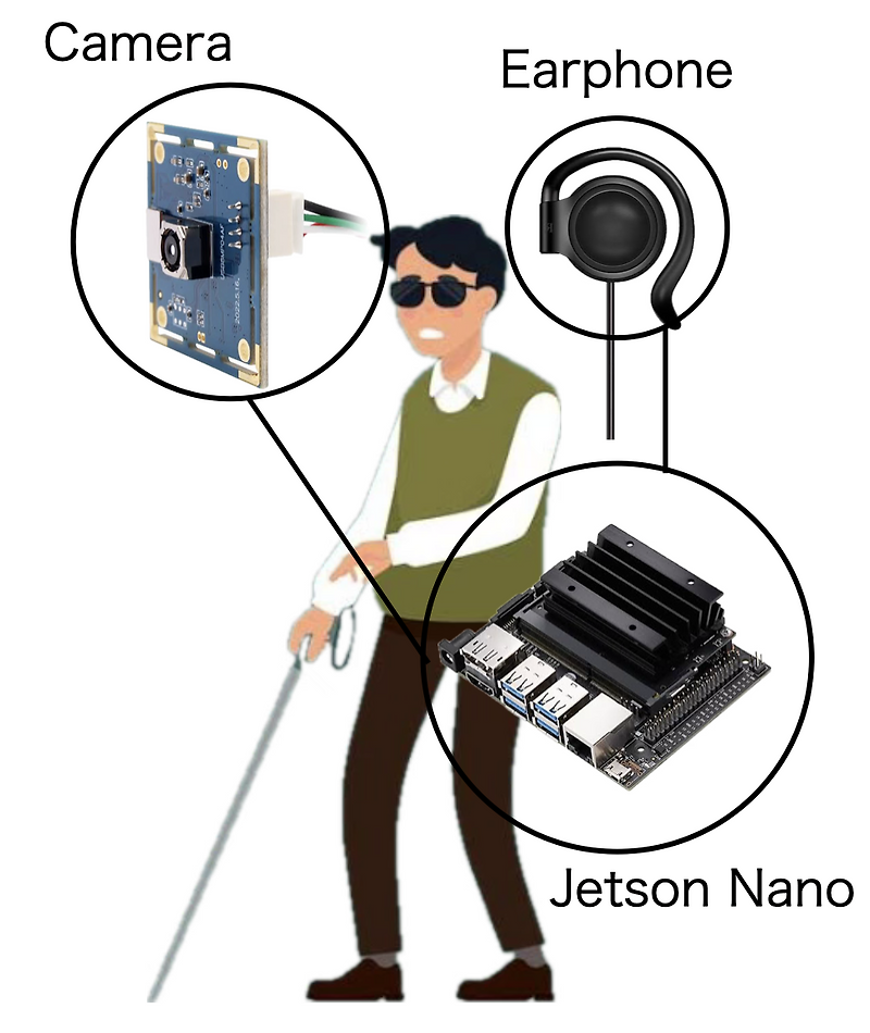 ENG) Crosswalk auxiliary machine with Jetson Nano