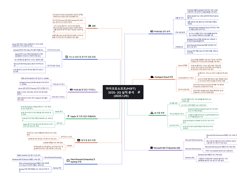 마이크로소프트(MSFT) 2025- 2Q 실적 분석(2025.1.29.)