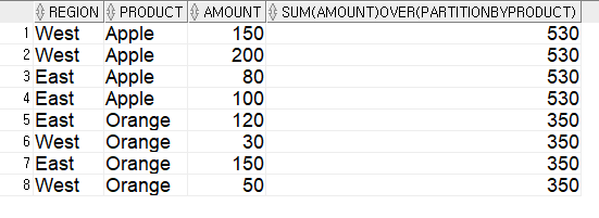 SUM() OVER (PARTITION BY) 그룹별 합계 정렬