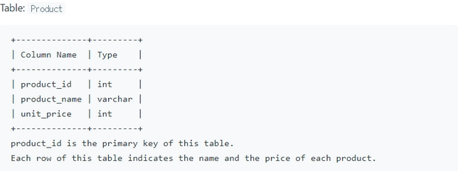 leetcode - 1083. Sales Analysis II :: Jerry's Study Station