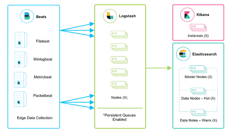 Kubernetes환경에서 Filebeat Elk를 활용한 Log Pipeline 구축 3 Logstash편