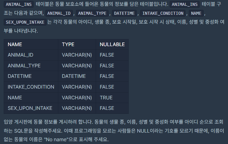 SQL(프로그래머스)_Lv.2 (ISNULL)