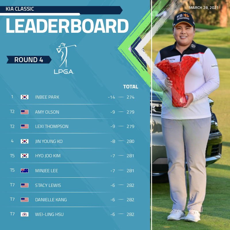 2021 LPGA 투어 KIA 클래식 우승 박인비