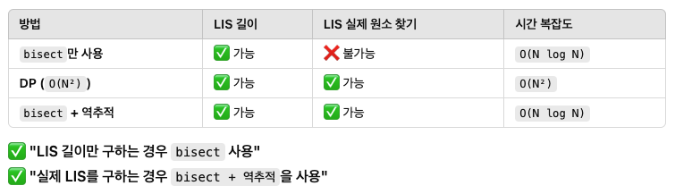 [BOJ] 2631번: 줄세우기 (LIS) / LIS 알고리즘 문제