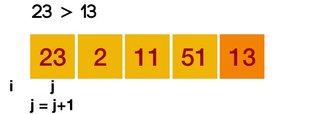 [알고리즘] 퀵 정렬(Quick Sort)