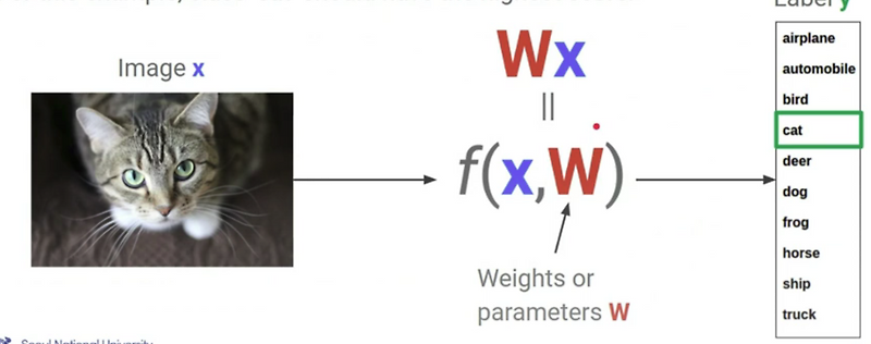 Lecture 12 - NN & Softmax Classifiers