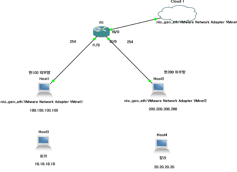 [Linux/Windows] IPsec