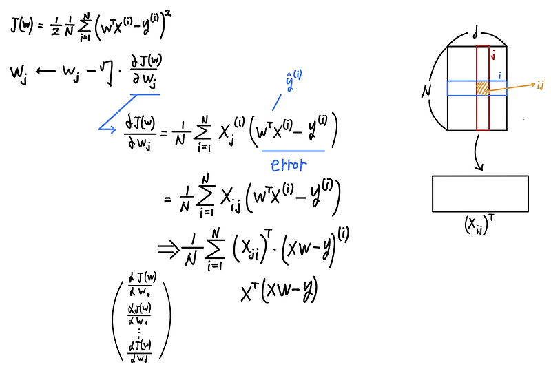 5주차-Vectorization, Locally weighted regression