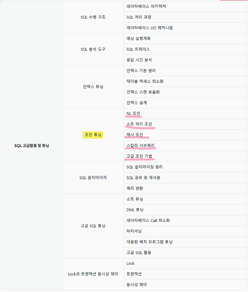 헝그리개발자 :: [SQLP 요점정리] 3과목. SQL 고급활용 및 튜닝 - 4. 조인튜닝