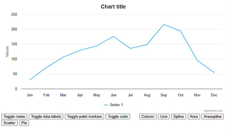 Highcharts update 함수