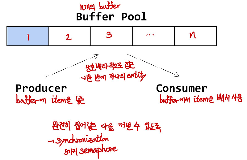 [운영체제] Chapter 7. Synchronization Examples