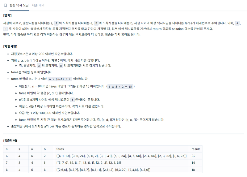 프로그래머스 72413 합승 택시 요금 파이썬 풀이