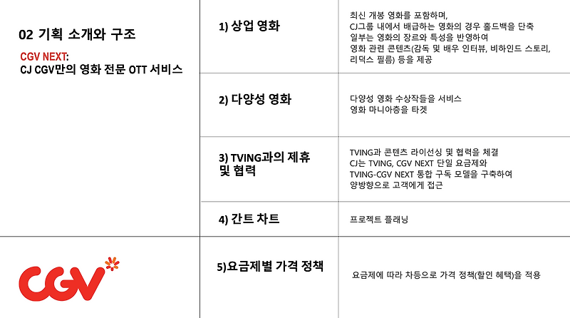 CJ CGV에 영화 전문 OTT CGV NEXT를 추가해... CGV NEXT로 넓게 즐겨 보다