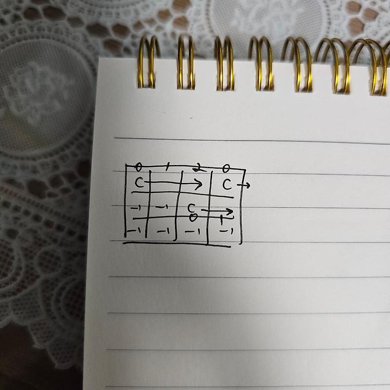 [Python/Java] 백준 10709번: 기상캐스터