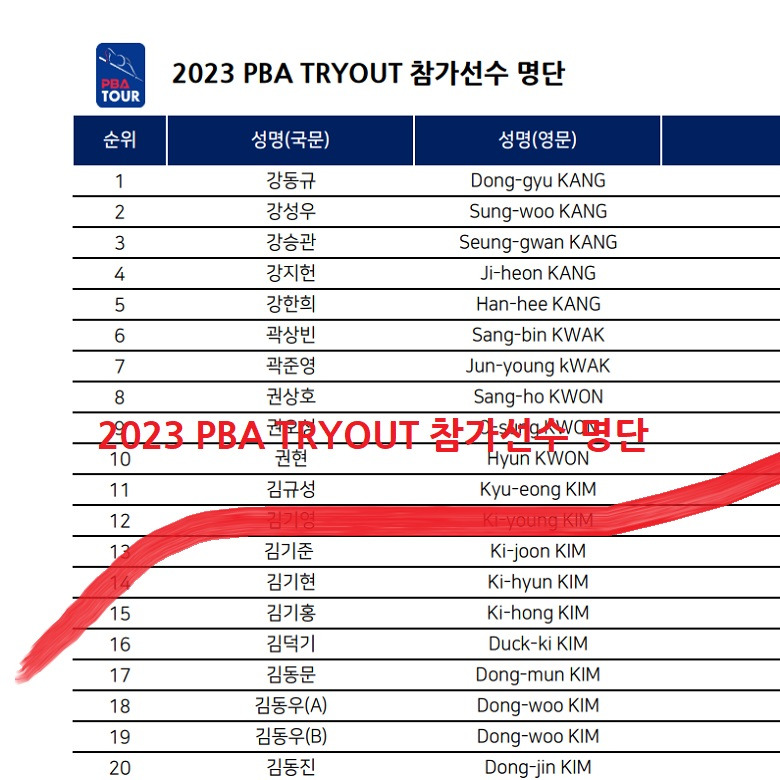 2023 PBA TRYOUT 트라이아웃 선발전 참가선수명단 대진표