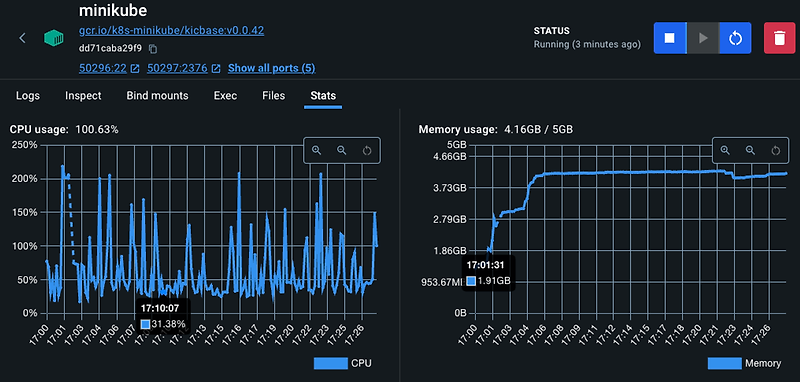 Service Mesh (2) - Istio Getting-started