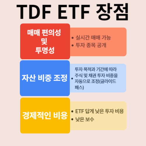 TDF ETF 란? TDF 액티브 상품 장점 및 특징