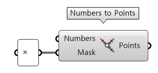 Numbers to Points