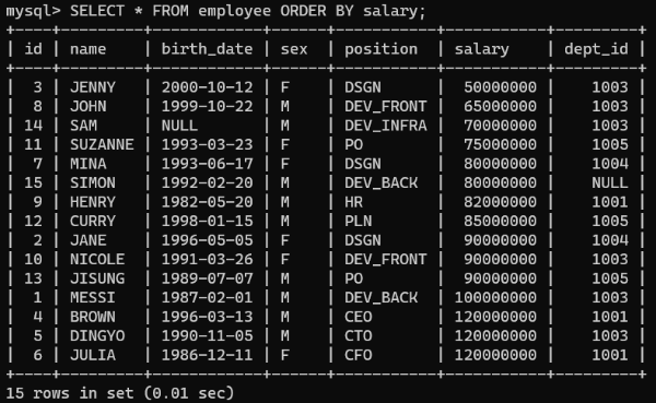 [데이터베이스(강의)] 8. SQL로 데이터 조회 (group by, aggregate function, order b)
