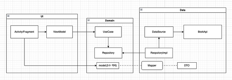 안드로이드에서의 직렬화에 대해 알아보자 (Serializable, Parcelable)